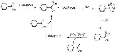 Esterification Revisiting Glycerol Esterification With Acetic Acid