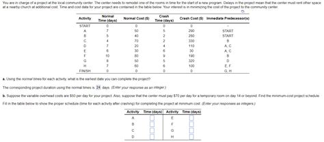 Solved Table Activity Table Normal Time Chegg