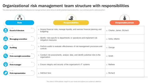 Organizational Risk Management Team Structure With Organizational Risk Management Dte Ss Ppt