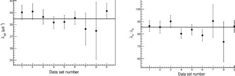 4 Table Summarizing The Criteria For Creating Data Sets Used For Download Scientific Diagram