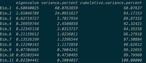 主成分分析的可视化展示 Csdn博客