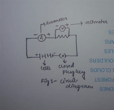 Define Circuit Diagram Class 10th Wiring Diagram