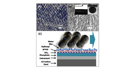 Bioinspired Composite Coating With Extreme Underwater
