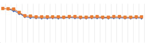 Intraoperative Heart Rate Beats Min Download Scientific Diagram
