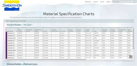Material Specification Chart Comprehensive Guide To Material Properties And Standards