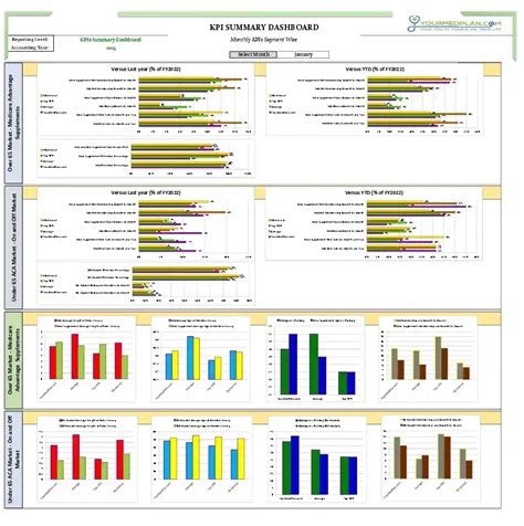 Kpis Summary Dashboard Freelancer