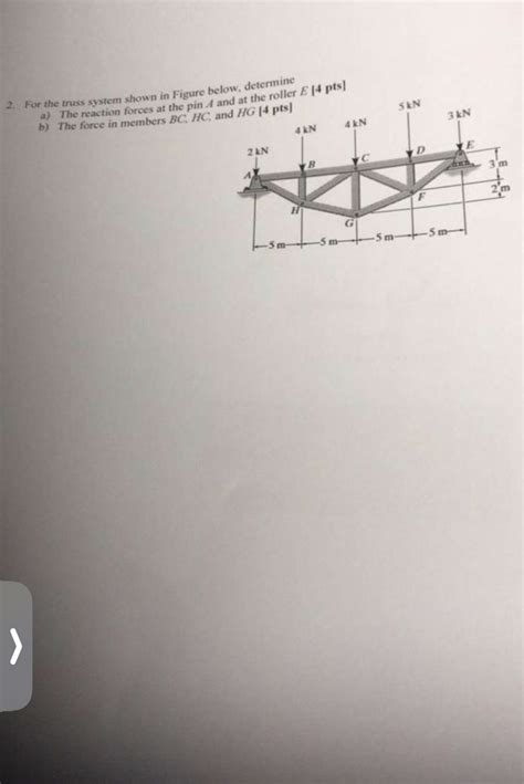 Solved For The Truss System Shown In Figure Below Determine A
