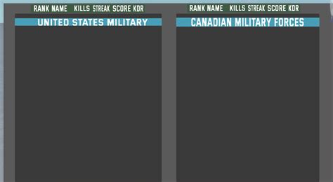 phantom forces style leaderboard scripting support developer forum