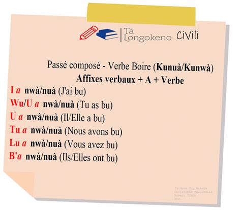 Conjugaison Verbe Boire KunuÀkunwÀ Au PassÉ ComposÉ En Kikongo