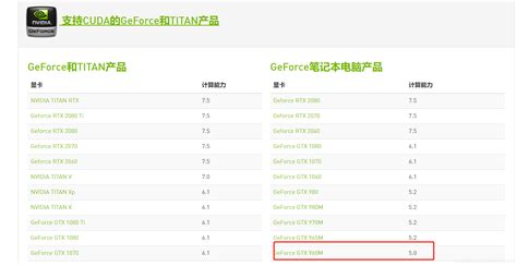 windows10系统在anaconda下安装tensorflow gpu（cuda toolkit、cudnn） tensorflow 2