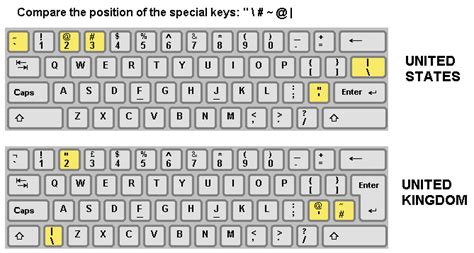 [solved] Keyboard Backslash Printing A Hash Vmware Forum