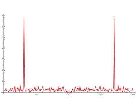 Algorithm Repository