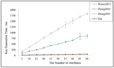 An Access Control Scheme Based On Blockchain And Ciphertext Policy Attribute Based Encryption