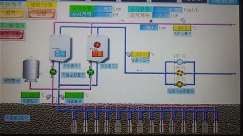 미라클의하루 지열 히트 펌프 난방 운전 하기 Youtube