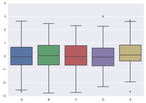 Pandas How To Count Outliers For All Columns In Python Stack Overflow