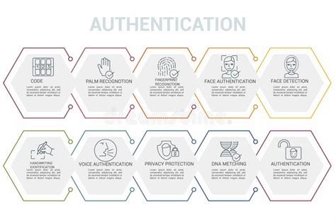 Infographic Authentication Template Icons In Different Colors Include Code Palm Recognotion