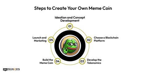 How To Create Your Own Meme Coin In 2025