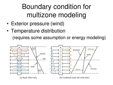 lecture objectives les multizone modeling ppt download