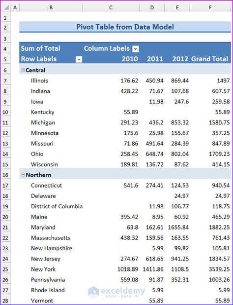 How To Create Pivot Table Data Model In Excel With Easy Steps
