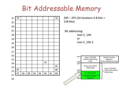 Ppt The 8051 Microcontroller Powerpoint Presentation Id 4357711
