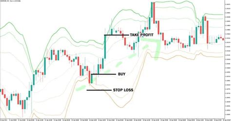 Vwap Bands Mt5 Forex Indicator Free Download Forexcracked