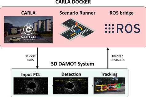 Figure 1 From 360 O Real Time 3d Multi Object Detection And Tracking