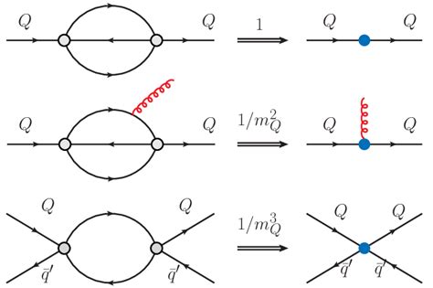 Examples Of Contributions To The Transition Operator T Left And To