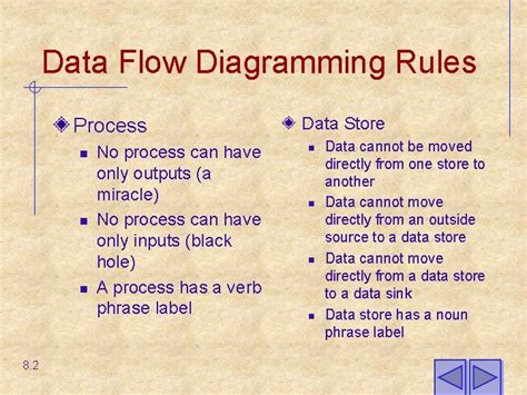Data Flow Diagramming Rules Basic Rules That Apply
