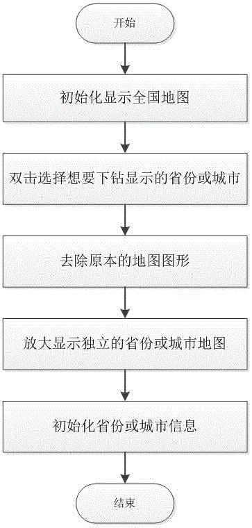 一种基于echarts工具地图下钻的方法与流程