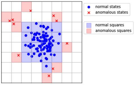 Feature Interaction Based Reinforcement Learning For Tabular Anomaly