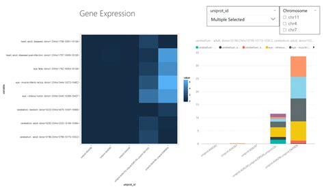 Data Visualization For Bioinformatics With R In Power Bi 3cloud