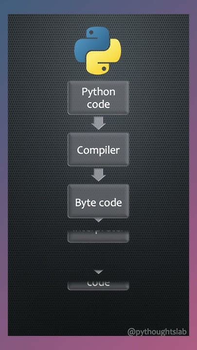 The Machine Behind Python 🐍 Python Programming Coding