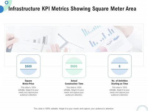 Financial And Operational Analysis Infrastructure Kpi Metrics Showing Square Meter Area Ppt