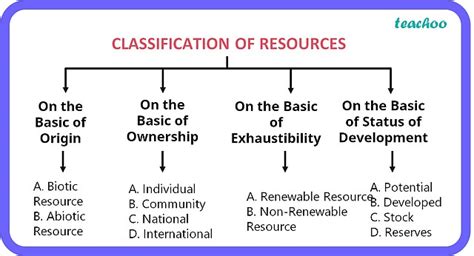 Geography Class 10 Resources Detailed Explanation Teachoo Geography Class 10 Resources Detailed Explanation Teachoo