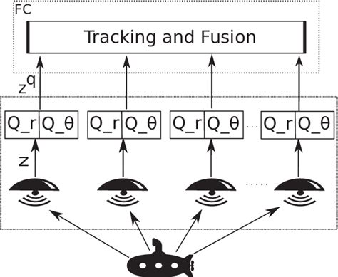 figure 2 from improved target tracking and fusion using optimally