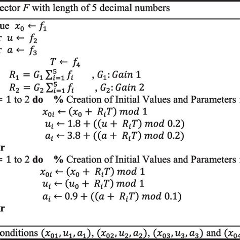 The Proposed Encryption Modulemethod Download Scientific Diagram