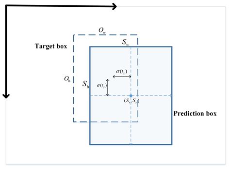 Remote Sensing Free Full Text An Sar Ship Object Detection Algorithm Based On Feature