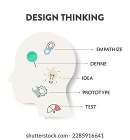 Design Thinking Process Diagram Chart Infographic Stock Vector Royalty Free
