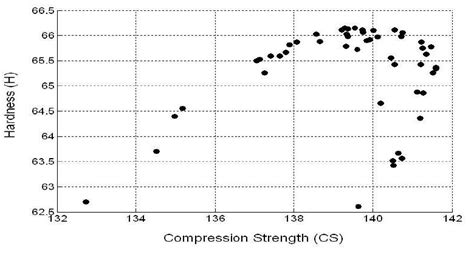 Approximate Pareto Frontiers Obtained Using The De Algorithm Download