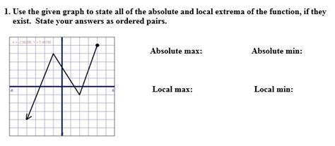Solved 1. Use the given graph to state all of the absolute | Chegg.com
