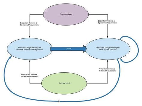 Computer Aided Governance — A Revolution In Automated Decision Support Systems