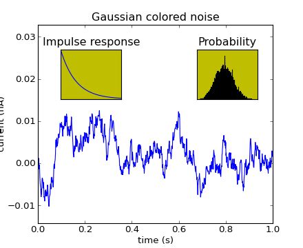 Pylab Examples Example Code Axes Demo Py Matplotlib Documentation