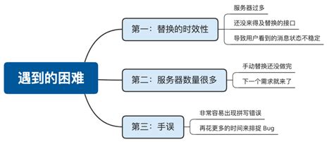 个 高效办公的Python 小程序让重复工作自动化 CSDN博客