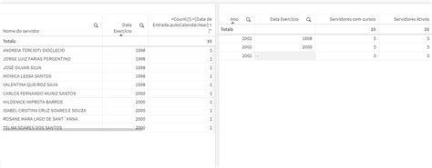Set Analysis For Year Less Or Greater Than Another Qlik Community