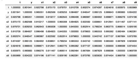 Python多元回归分析——对我国财政收入的多因素进行分析 简书