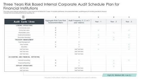 Internal Corporate Audit Schedule Ppt Powerpoint Presentation Complete With