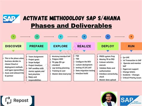 Avnikant Singh 🇮🇳 On Linkedin Sap Sapactivate Liveimplementation Successstory 24 Comments