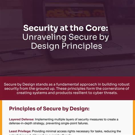 Security At The Core Unraveling Secure By Design Principles Pdf