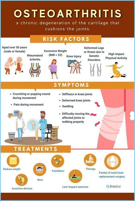 Five Types Of Psoriatic Arthritis Artofit