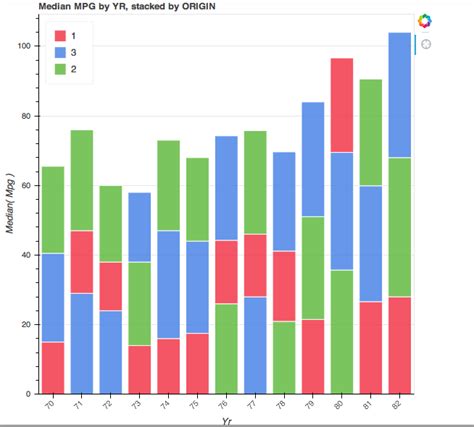 Tutorial Is Awkward Now That Bkcharts Has Spun Off Issue Bokeh Bokeh Notebooks Github
